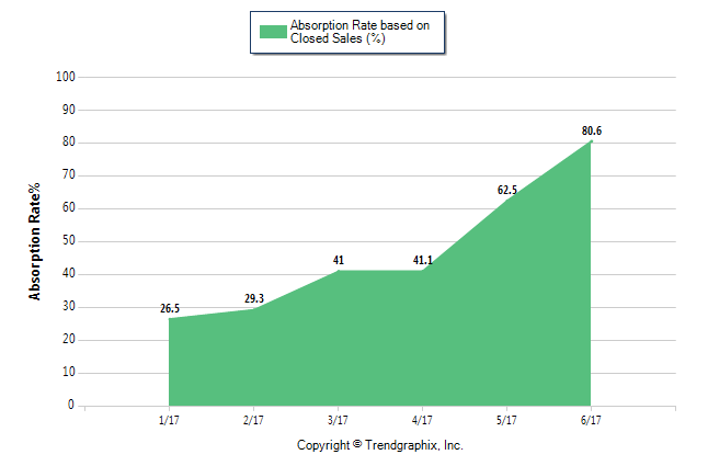 June 2018 Real Estate Market Update - My Mercer Island My Mercer Island